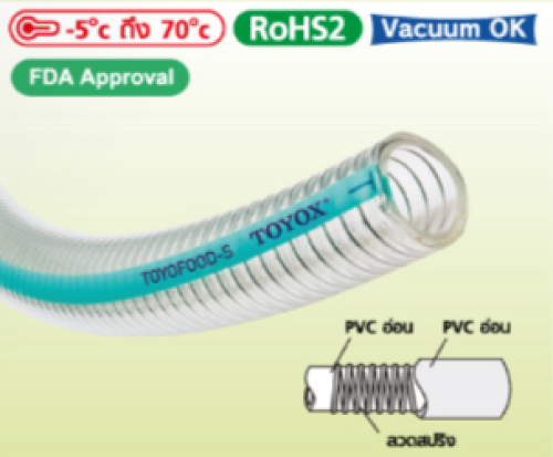 TOYOX TFS-63 ขนาด 2-1/2 นิ้ว น้ำหนัก/ม้วน 56 Kg. ความยาว 20 เมตร ราคา ...