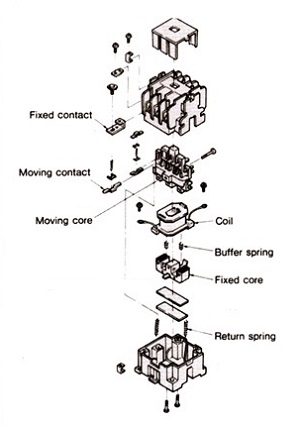 [Y148] HITACHI LOW VOLTAGE COMPONENT COIL AND CONTACT KIT H200C ราคา ...