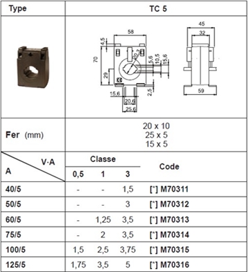M55911 CVM-C10-ITF-485-ICT2 ราคา 8,400 บาท