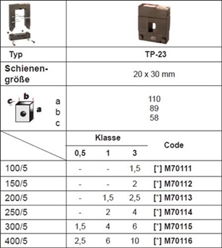 M55911 CVM-C10-ITF-485-ICT2 ราคา 8,400 บาท