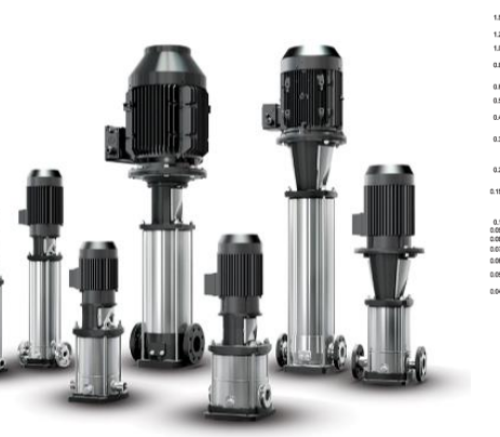 E061-3240 3LSF-32-200/4.0 EBARA 5.5HP 4.0KW 3เฟส380V ราคา 34,100.00 บาท