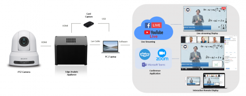 Sony REA-C1000 Edge Analytics Appliance