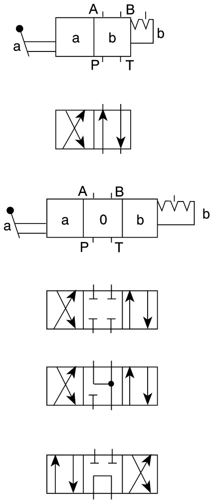 Rexroth Bosch Group, Lever spool direction control valve w/detent
