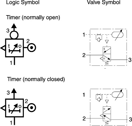 Parker - CompAir Timer,pneumatic,N/O,0.1-30 S PRT-A10