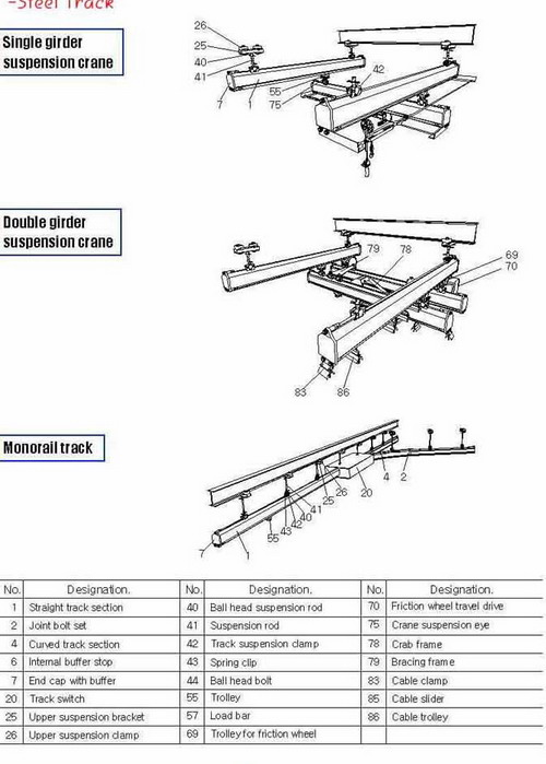 KHC Track Rail Overhead Crane แบบรางแขวน