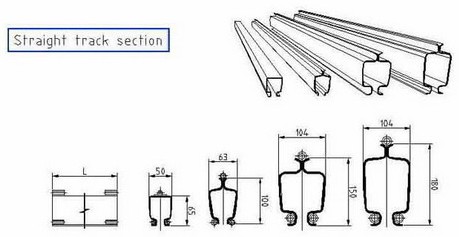KHC Track Rail Overhead Crane แบบรางแขวน