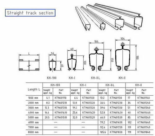 KH-LIGHT TRACK SYSTEM