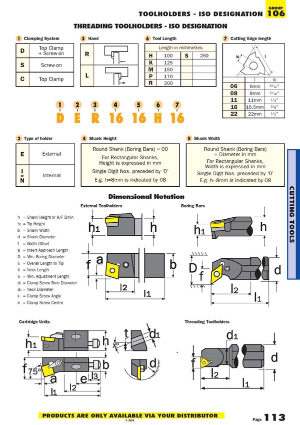 Page 113_TOOLHOLDERS - ISO DESIGNATION
