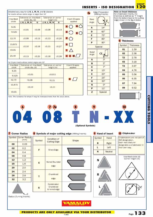 Page 133_INSERTS - ISO DESIGNATION