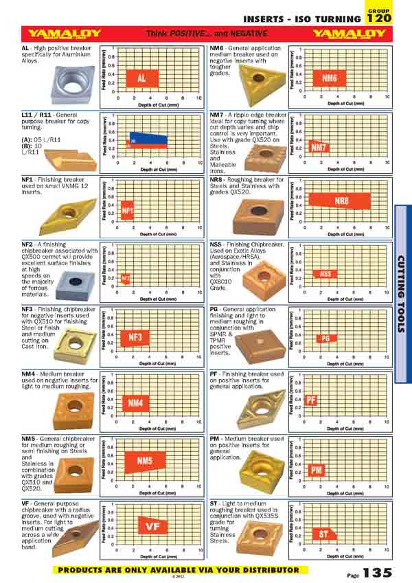 Page 135_INSERTS - ISO TURNING