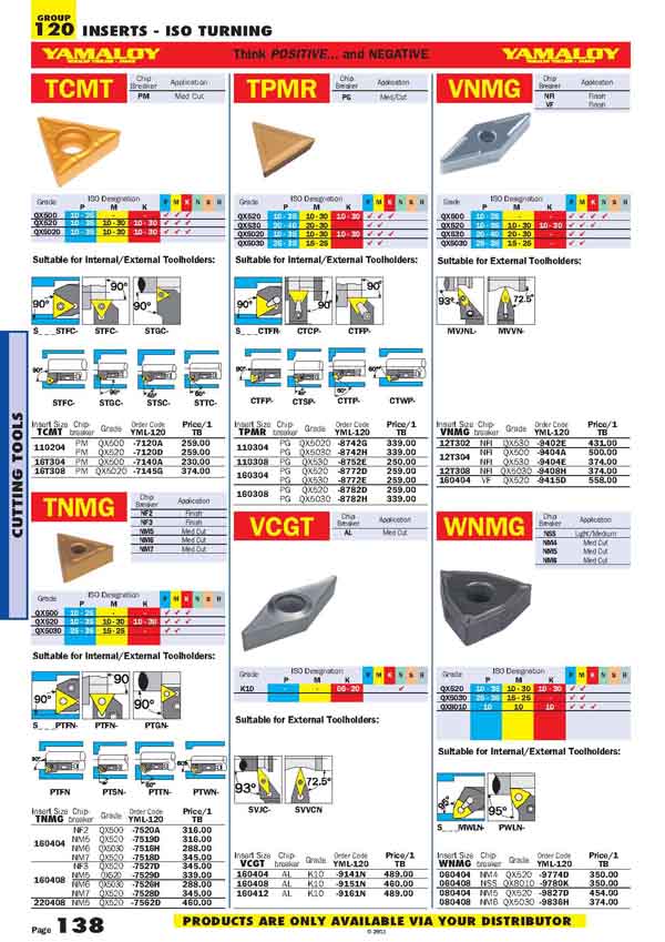 Page 138_INSERTS - ISO TURNING