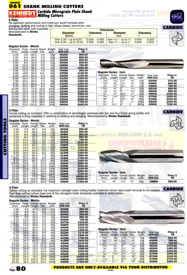 เครื่องมือช่างหมวด SHANK MILLING CUTTERS หน้า 80
