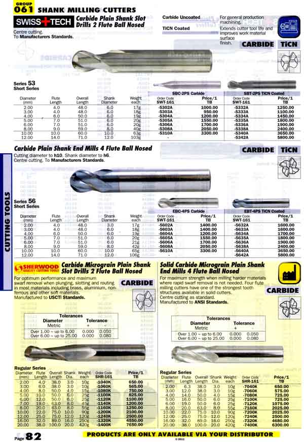 เครื่องมือช่างหมวด SHANK MILLING CUTTERS หน้า 82