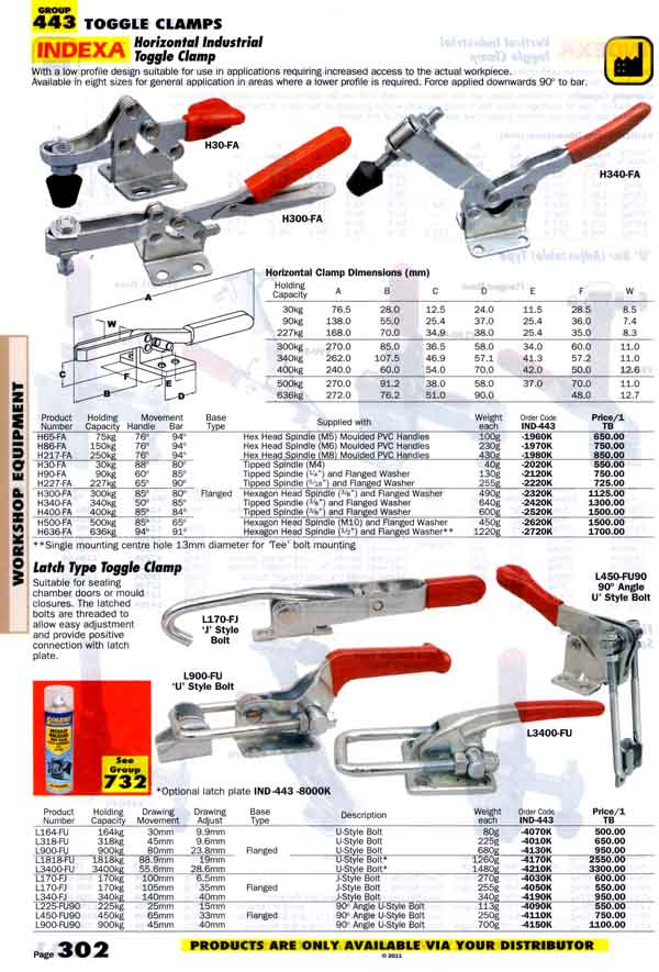เครื่องมือช่างหมวด TOGGLE CLAMPS หน้า 302