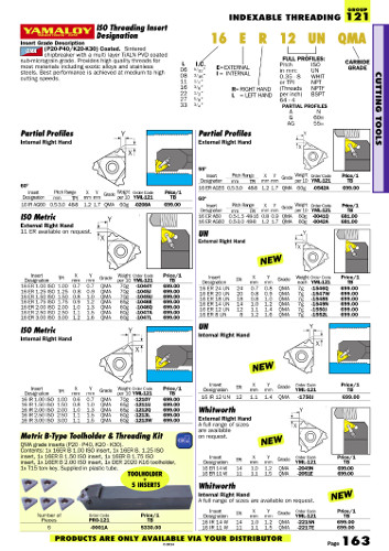แค็ตตาล็อกเครื่องมือช่าง Group 121 หน้า 163