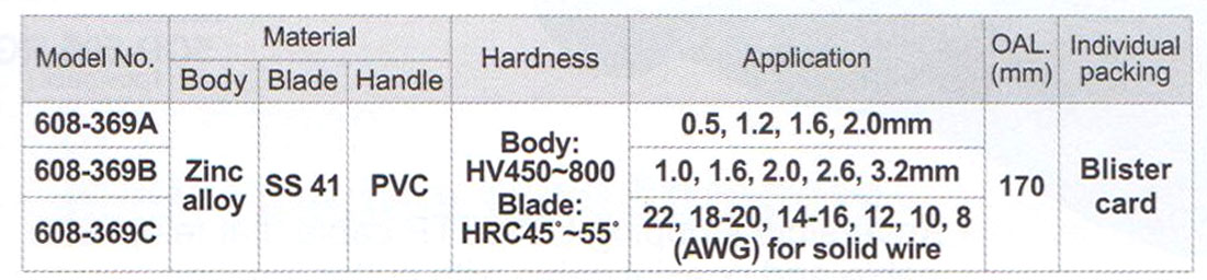Wire Stripping Tool 008074