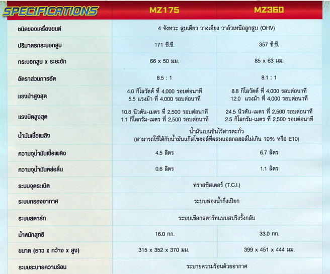 เครื่องยนต์เบนซิน YAMAHA MZ175