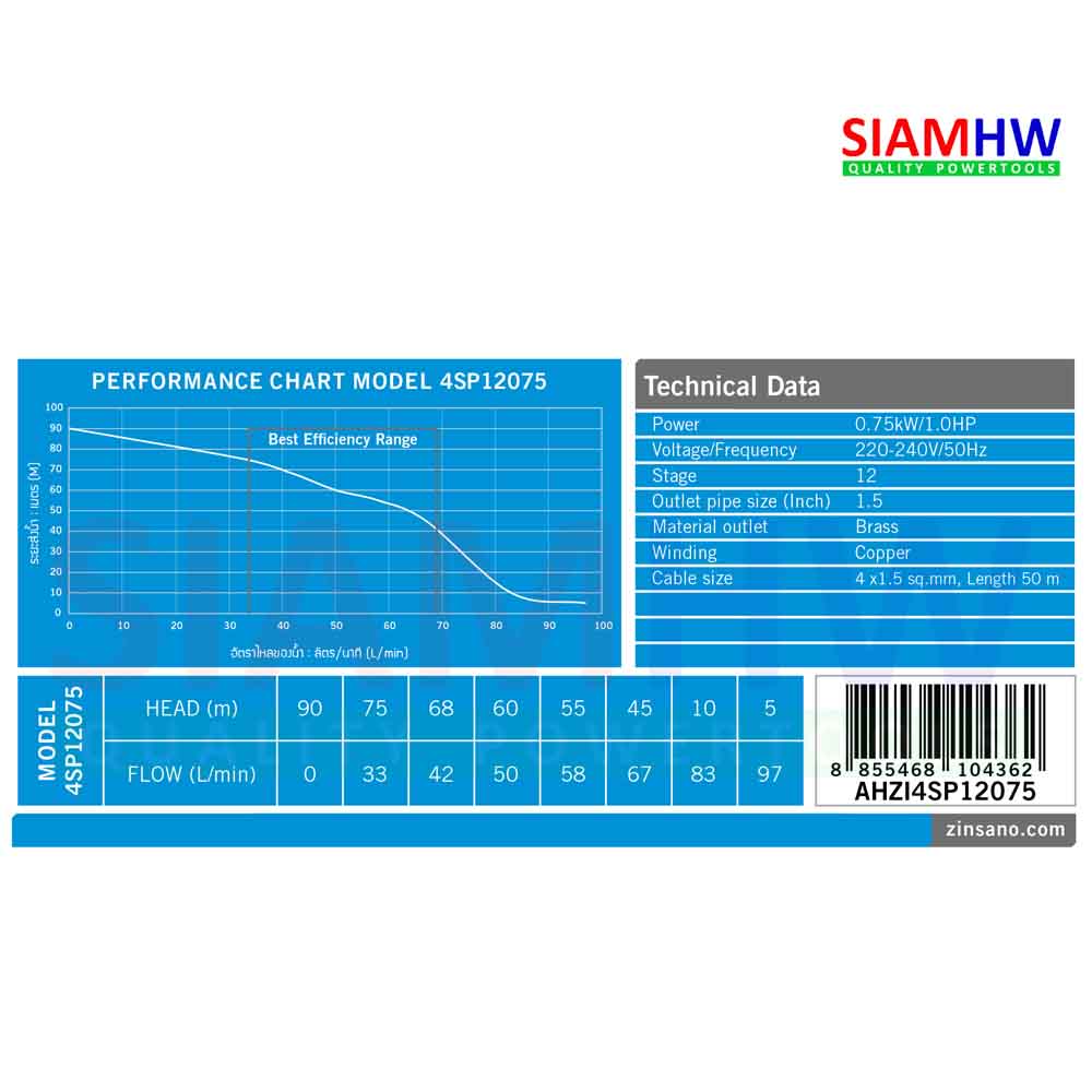 ZINSANO ซัมเมอร์ส 1HP 1½นิ้ว 12ใบ 4SP-12075 H.Max 75 m Q.Max 67L/Min (รับประกัน 2ปี)