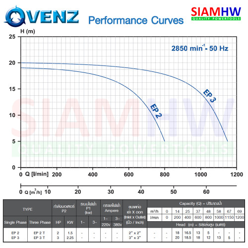 VENZ EP-3 ปั๊มน้ำหอยโข่ง 3"x3" 3HP (1เฟส 2สาย) 220V