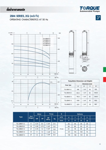 TORQUE ปั๊มบาดาล 1.5 HP 31 ใบพัด เกลียว 1 1/4 นิ้ว TQ-SP-2BM31-3 H.Max ...