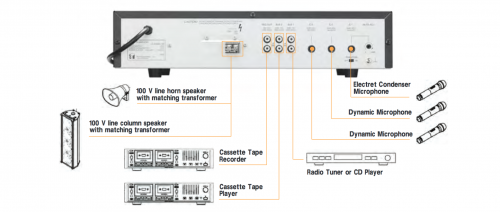 TOA A2120D Mixer Amplifier 120 watts