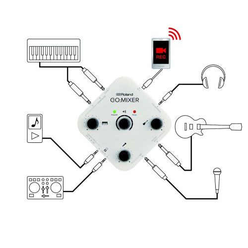 Roland GO:MIXER 5-input Mixer/Interface for iOS and Android