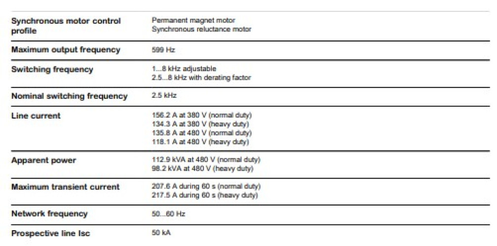 ATV930D90N4 Variable speed drive, Altivar Process ATV900, ATV930, 90 kW ...