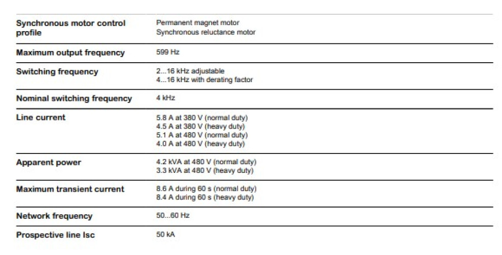 ATV930U30N4 Variable speed drive, Altivar Process ATV900, ATV930, 3 kW ...
