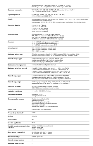ATV212HD30N4 variable speed drive ATV212 - 30kW - 40hp - 480V - 3ph ...