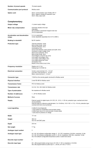 ATV610D11N4 variable speed drive ATV610, 11 kW/15HP, 380...460 V, IP20