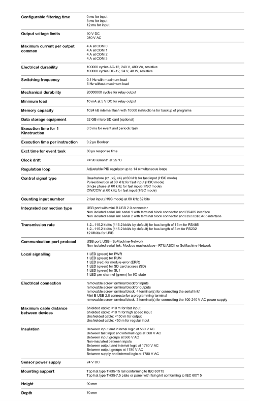 TM200CE40U controller M200 40 IO transistor SINK+ Ethernet