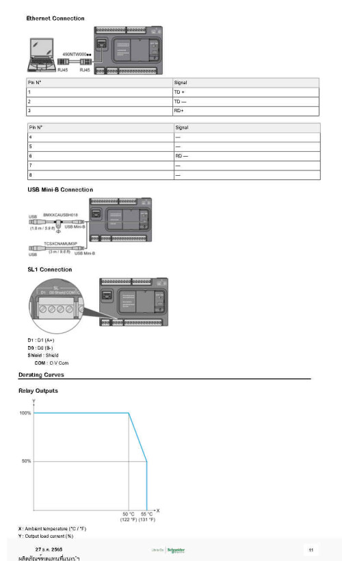 TM200CE40R controller M200 40 IO relay+Ethernet