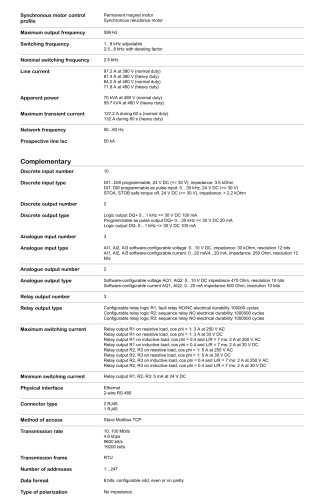 ATV930D55N4 Variable speed drive, Altivar Process ATV900, ATV930, 55 kW ...
