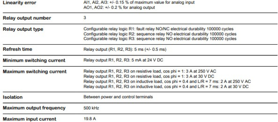 ATV630D11N4 Variable speed drive, Altivar Process ATV600, ATV630, 11kW ...