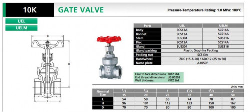 KITZ รุ่น UEL Gate Valve SCS13A Class 10K Threaded End