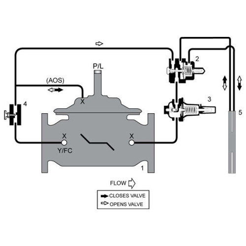 WATTS 951GS Stainless Steel Rate-of-Flow Control Valve with Pressure ...