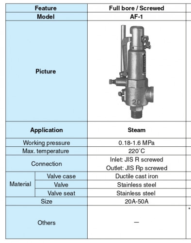 YOSHITAKE Safety and Relief Valve model. AF-1