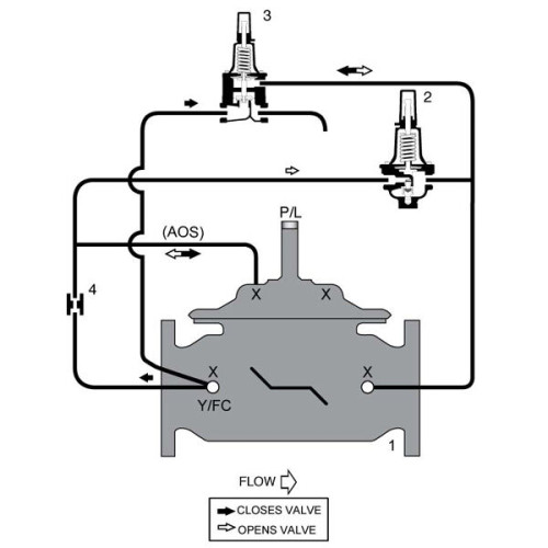 WATTS 910GS-11 Stainless Steel Pressure Reducing Control Valve with ...