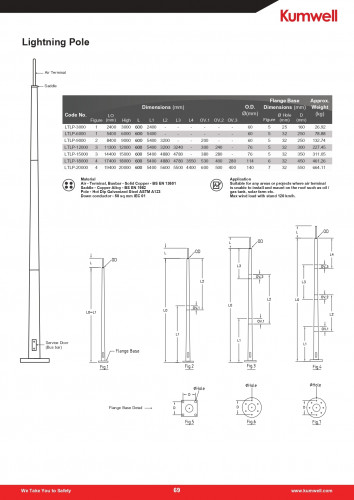 KUMWELL รุ่น LTLP-Series Lightning Pole (Hot Dip Galvanized with Down ...