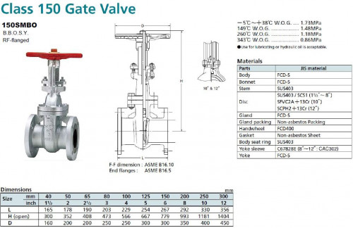 KITZ รุ่น 150SMBO Ductile Iron Body Gate Valve Class 150 Flange End 150P