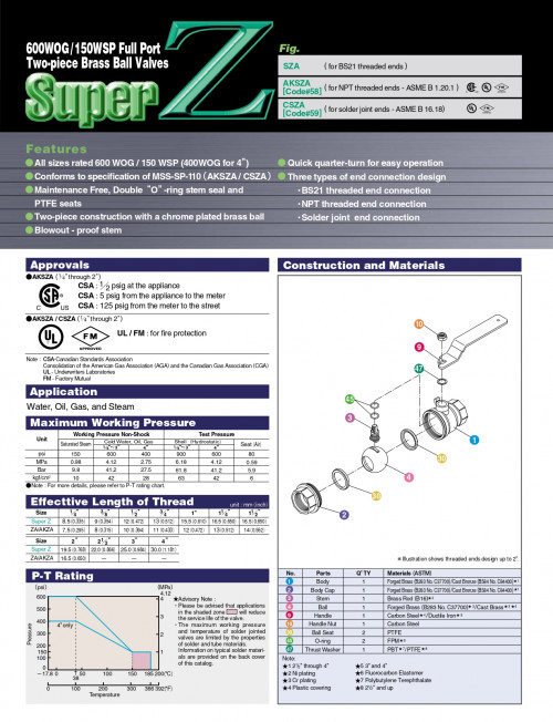 KITZ รุ่น SZA บอลวาล์วทองเหลือง(Brass Ball Valve) Class 600P ชนิดเกลียว ...
