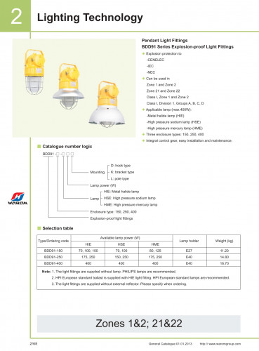 WAROM BDD91 Series Explosion-proof Light Fittings