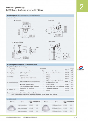 WAROM BnD81 Series Explosion-proof Light Fittings