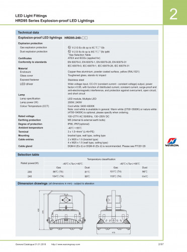 WAROM HRD95 Series Explosion-proof LED Lightings