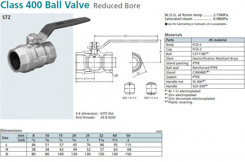 KITZ รุ่น 400STZ Ductile Iron Body Ball Valve Class 400 Threaded End