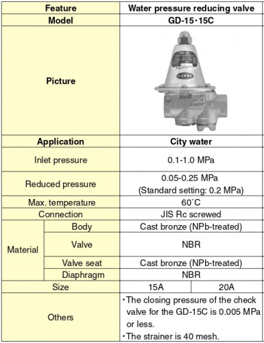 YOSHITAKE Pressure Reducing Valve model. GD-15 / 15C