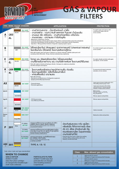 ไส้กรองสารพิษ E2 ก๊าซที่เป็นกรดเช่น SO₂,HCl รุ่น 306 YAMADA