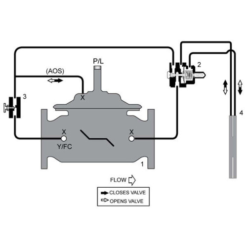 WATTS 950GS Stainless Steel Rate-of-Flow Control Valve