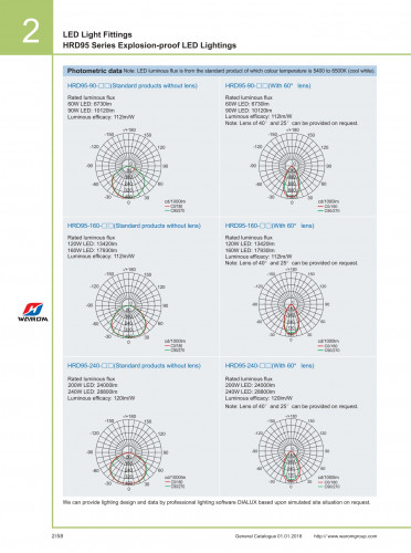 WAROM HRD95 Series Explosion-proof LED Lightings