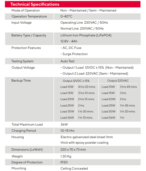 SUNNY Emergency Power Packs MODEL EP-HS2 Load30W